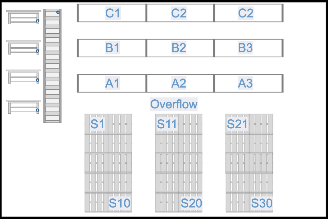 Blueprint: How to set up an efficient distribution warehouse - Capacify
