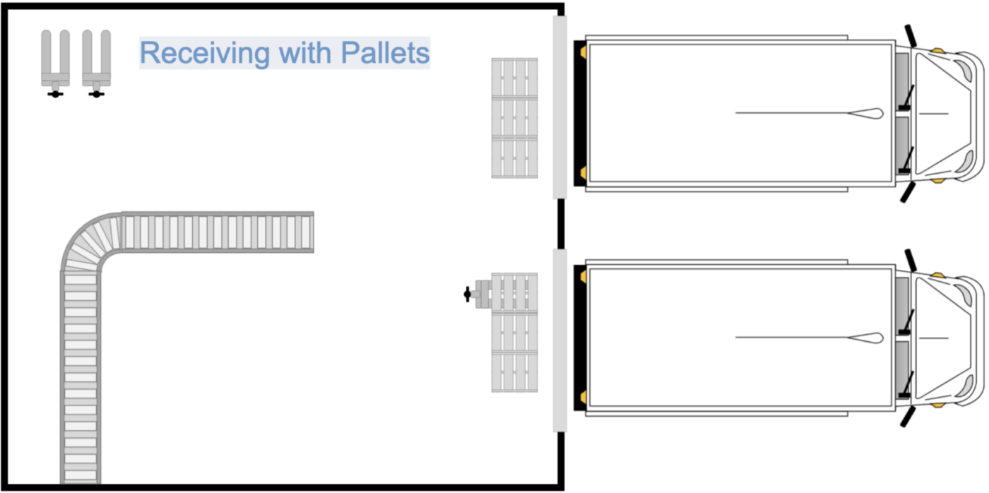 Blueprint: How to set up an efficient distribution warehouse - Capacify
